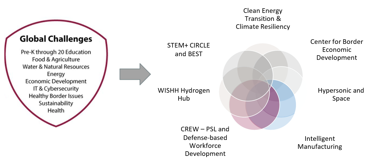 Workforce and Strategic Engagement | New Mexico State University | BE ...